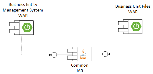 Java Key Java Annotations To Build Full Spring Boot Rest Api