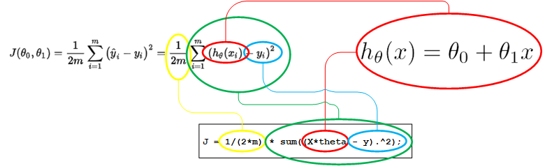 Linear Regression Under The Hood Using Matlab Backend Dev 5421