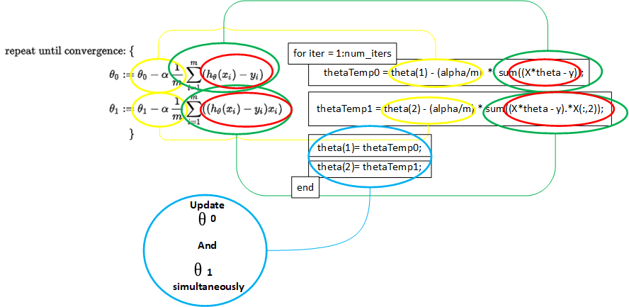 Linear Regression Under The Hood Using Matlab Backend Dev
