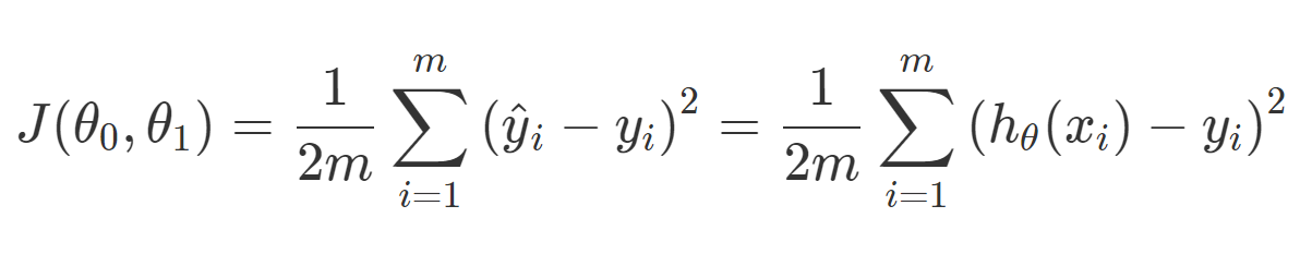Linear Regression Under The Hood Using Matlab Backend Dev