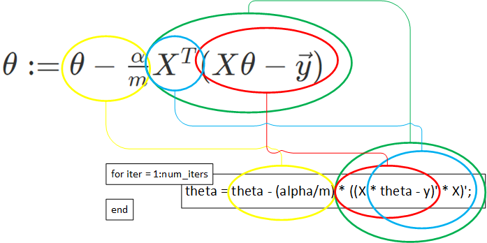 Linear Regression under the hood using Matlab - Backend-Dev