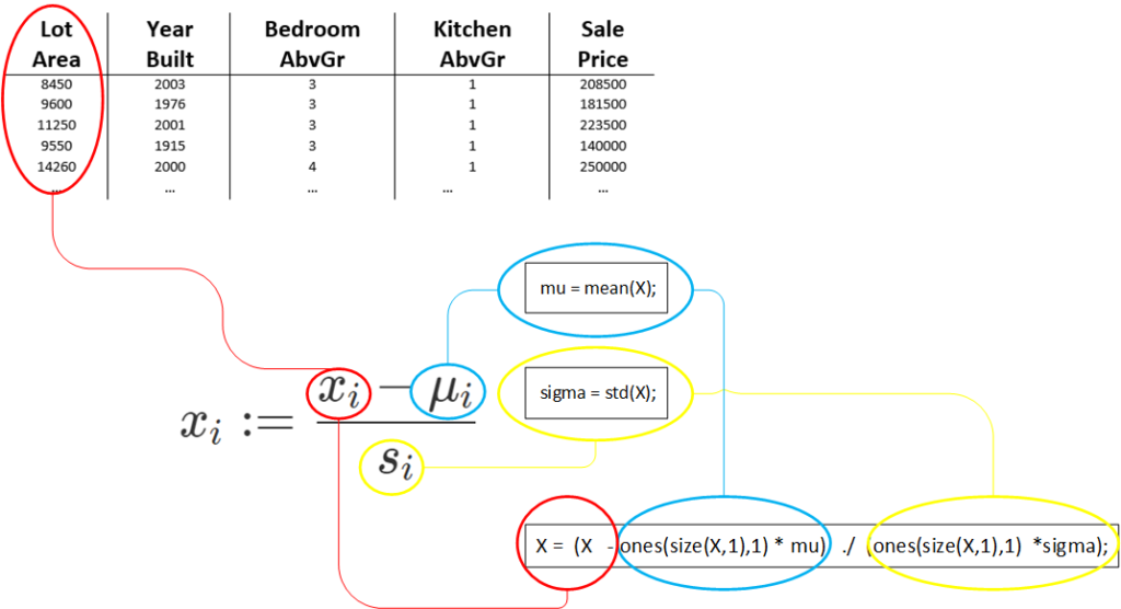 Linear Regression Under The Hood Using Matlab Backend Dev