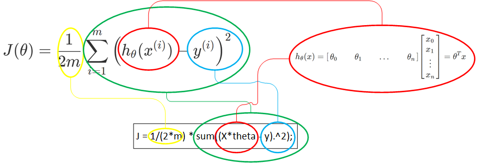 Linear Regression Under The Hood Using Matlab Backend Dev