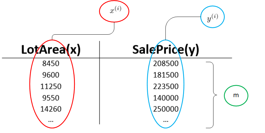 Linear Regression Under The Hood Using Matlab Backend Dev